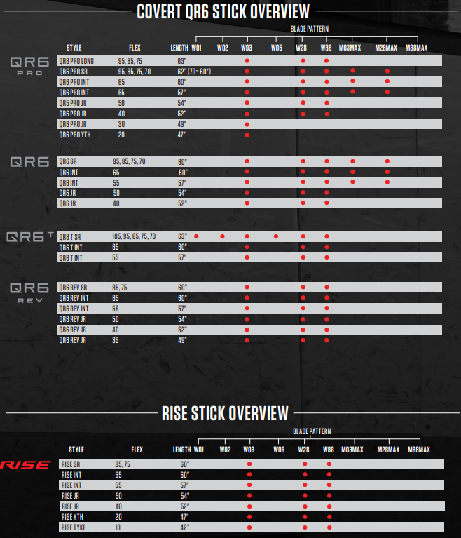 Curve Charts – Warrior