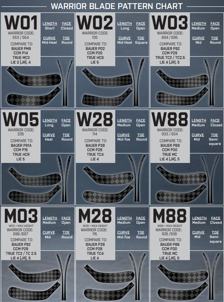 Curve Charts – Warrior