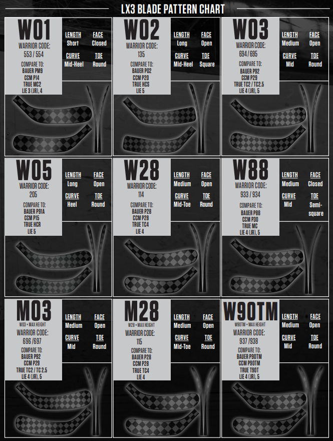 Curve Charts – Warrior