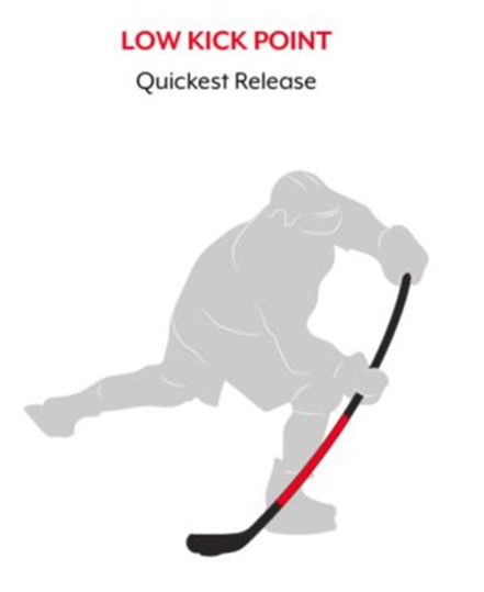 What is a Low-Kick Point Stick? – Warrior