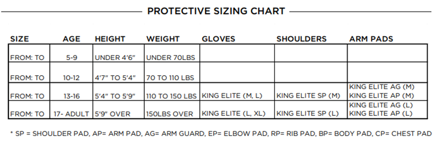 2019 Protective Sizing Chart – Warrior