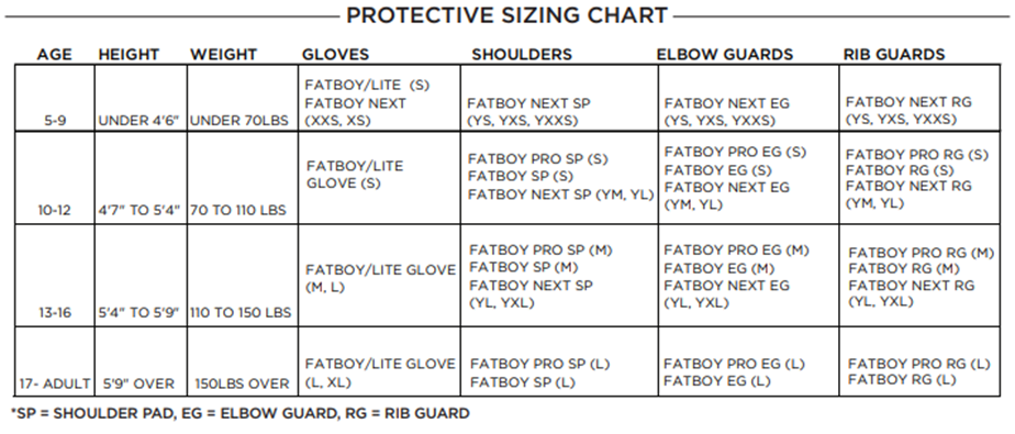 2019 Protective Sizing Chart – Warrior