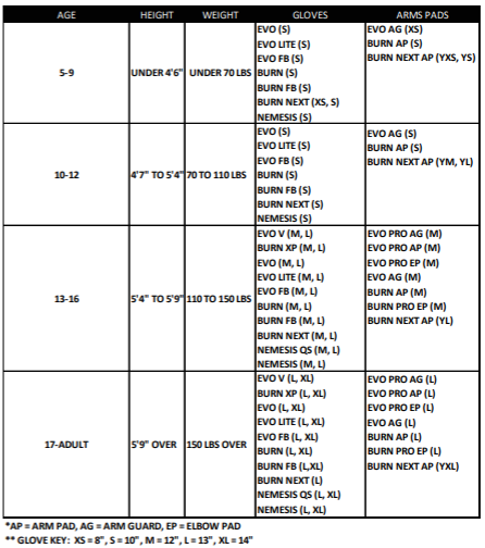 24-25 Protective Sizing Charts – Warrior