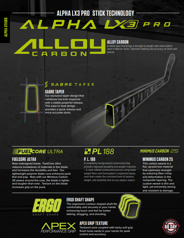 Alpha LX2 vs LX3 Line – Warrior
