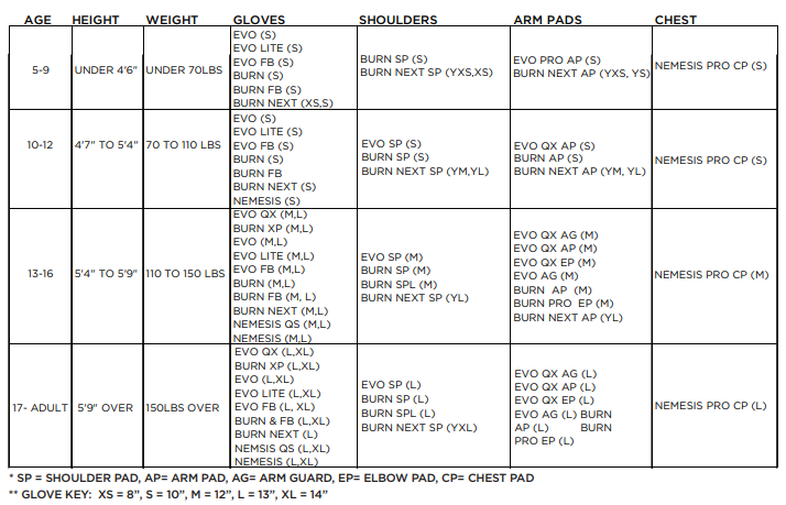 24-25 Protective Sizing Charts – Warrior